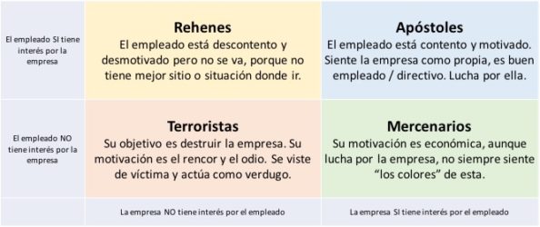 Terrorista, rehén, mercenario y apóstol, tipos de empleados en la ...